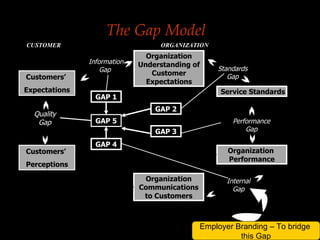 Employer Branding | PPT