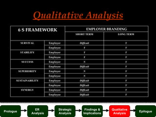 Employer Branding | PPT