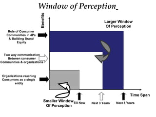 Employer Branding | PPT