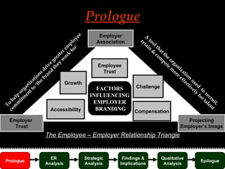 Employer Branding | PPT