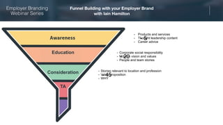 Employer Branding: Funnel Building with your Employer Brand | PPT