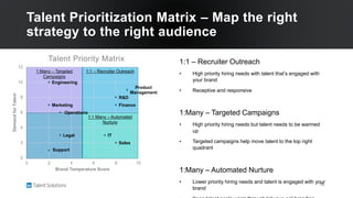 Employer Branding in the Era of Talent Intelligence | PPT