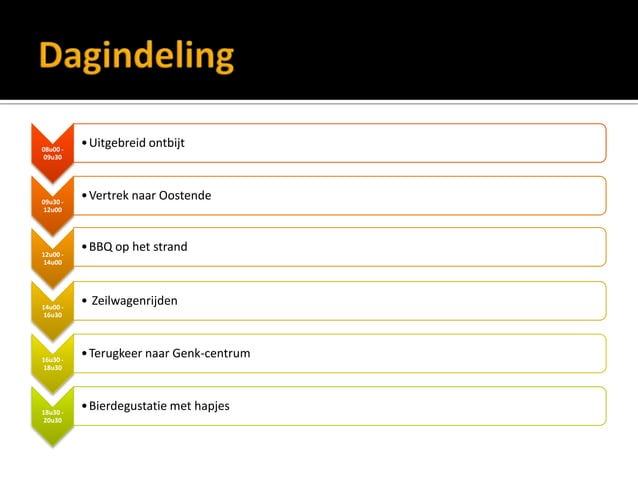 Employer branding reniers | PPT