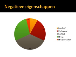 Employer branding reniers | PPT