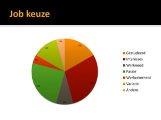 Employer branding reniers | PPT