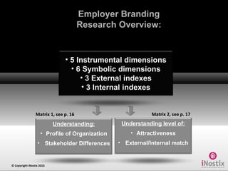 Employer Branding Research Methodology | PPT