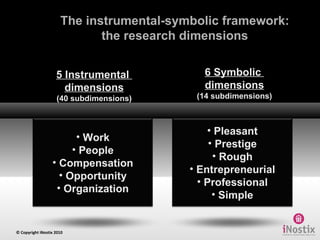 Employer Branding Research Methodology | PPT