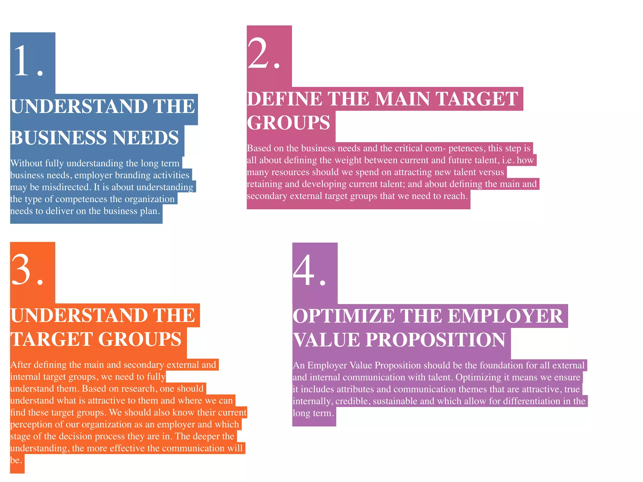 Employer branding steps | PPT