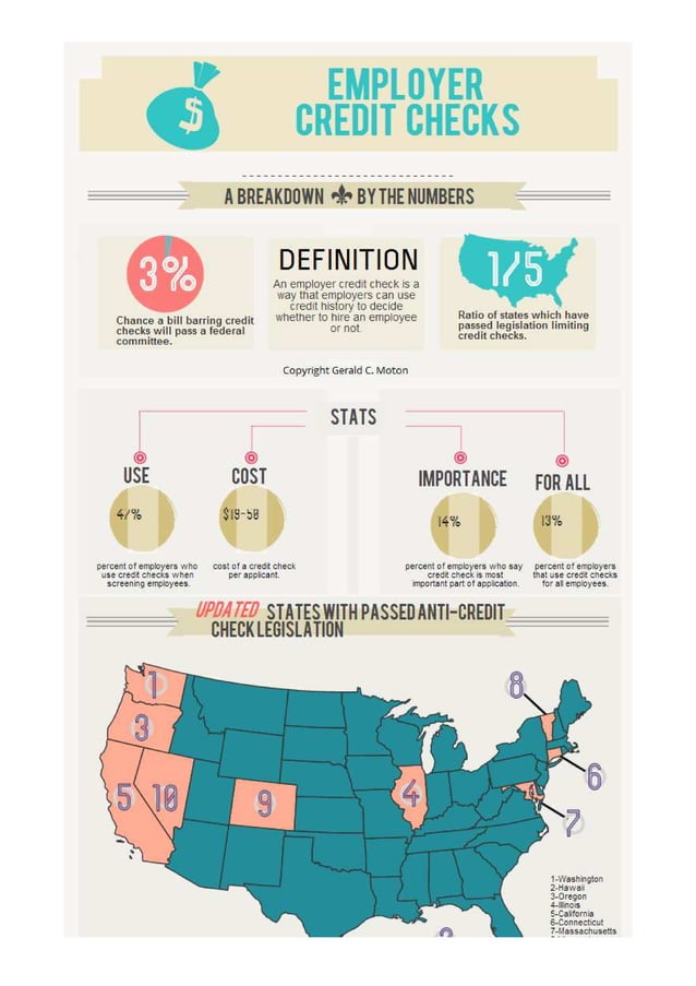 Employer Credit Checks | PDF
