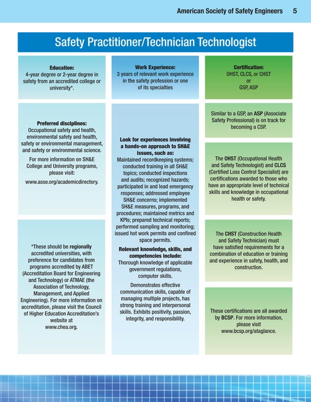 carpentry cladding Employer handbook version_5_61 (1) | PDF