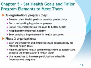 Employer Health Asset Mgt Roadmap | PPT