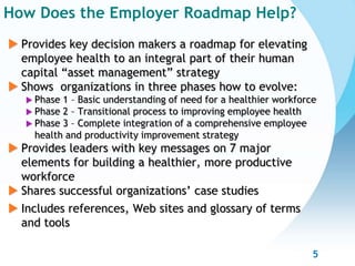 Employer Health Asset Mgt Roadmap | PPT