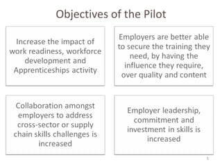 Employer ownership pilot presentation (v.14) | PPT