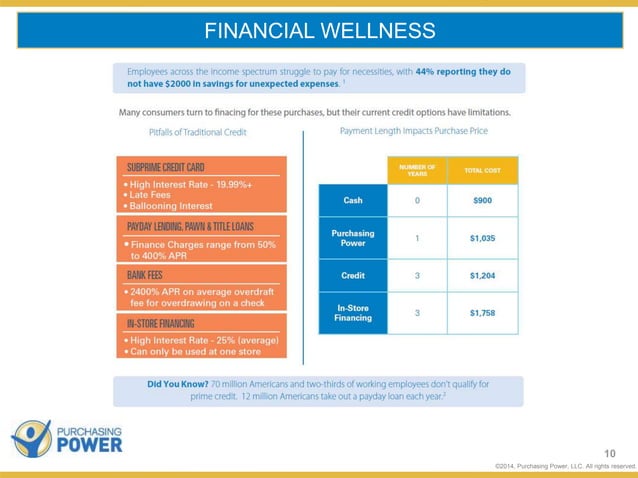 Purchasing Power Program | PPT