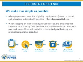 Purchasing Power Program | PPT