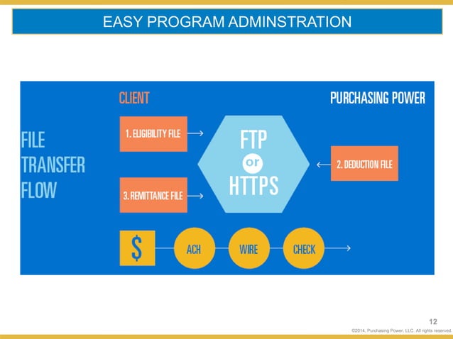 Purchasing Power Program | PPT