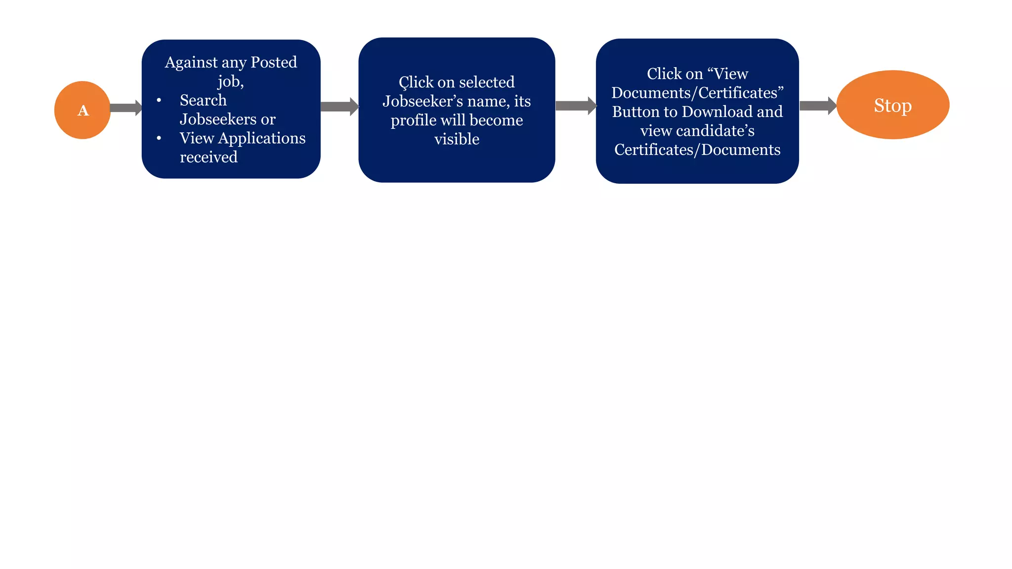 Employer Registration Flowchart.pdf