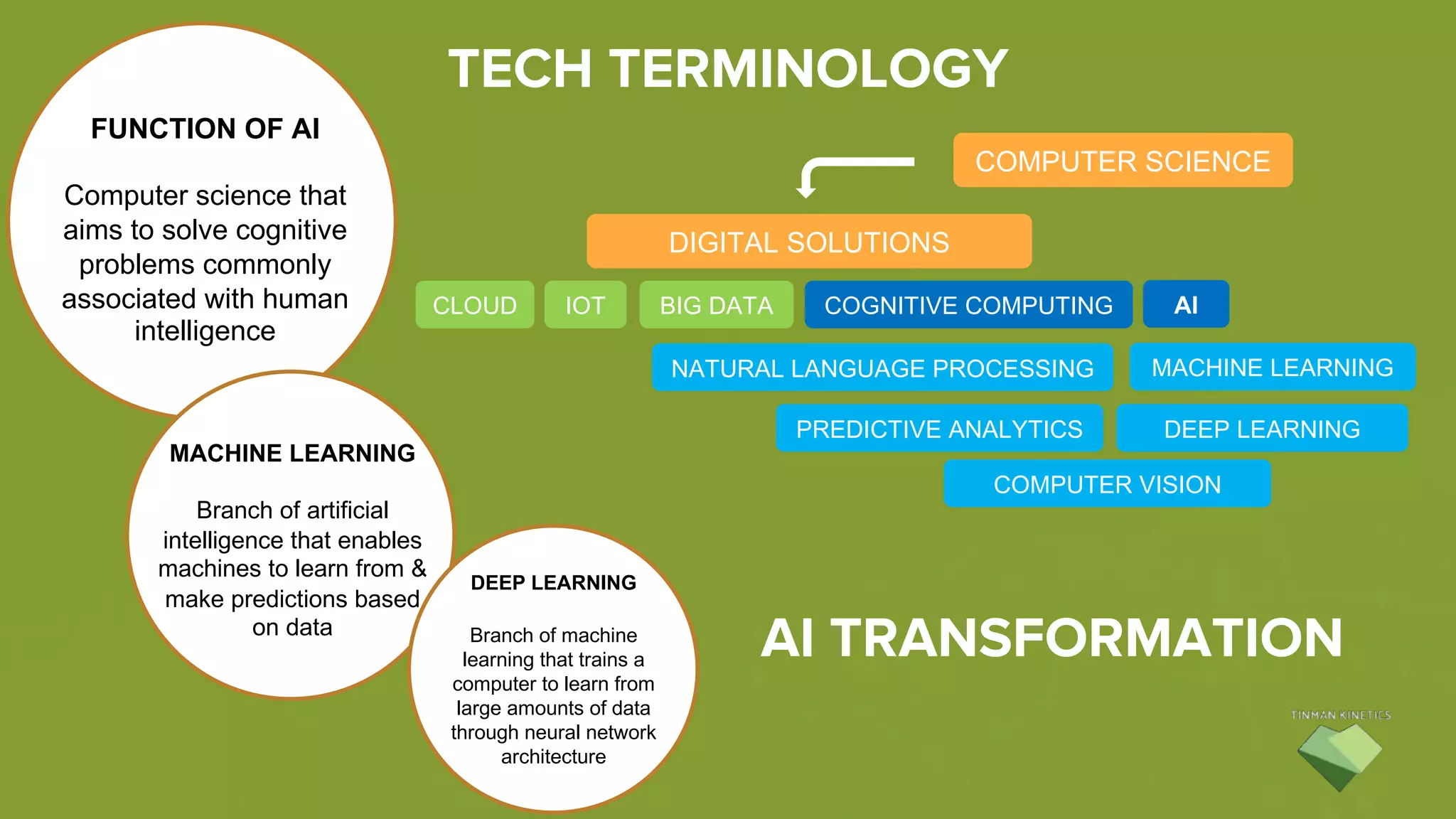 Digital Transformation and HR | PDF