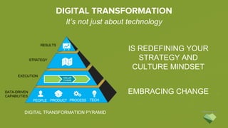 Digital Transformation and HR | PDF