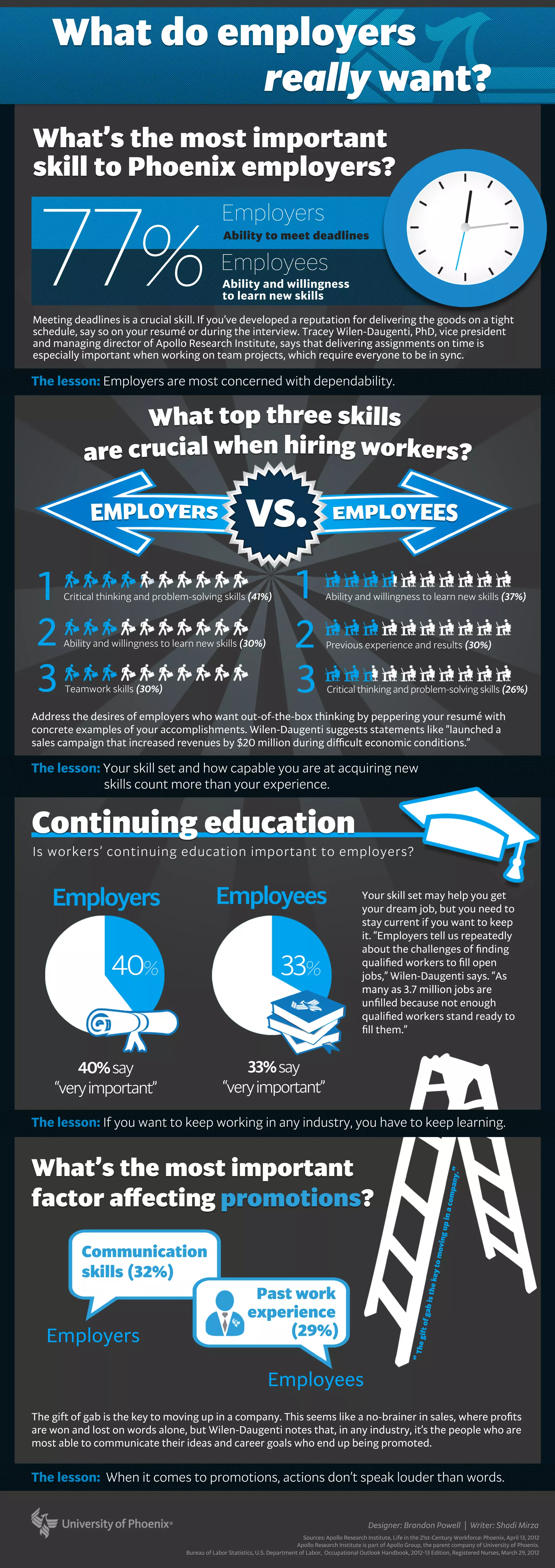 What do employers really want? | PDF