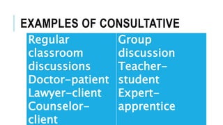 Employing Appropriate Communicative Styles.pptx