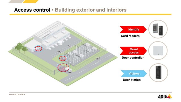 Employing automated security systems in critical facilities.pptx