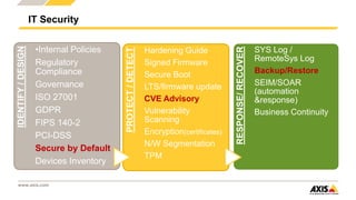 Employing automated security systems in critical facilities.pptx