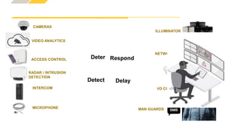 Employing automated security systems in critical facilities.pptx