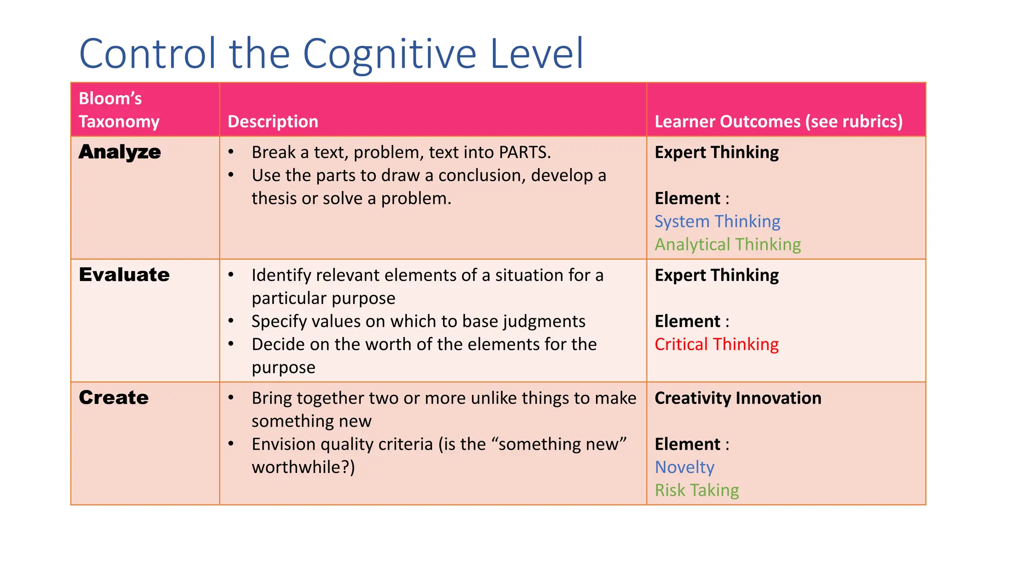 Employing Different Type of Thinking with Learner Outcome.pdf