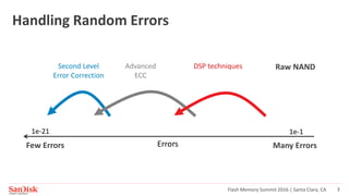 Employing ECCs via Overprovisioning to Improve Flash Reliability: | PPTX