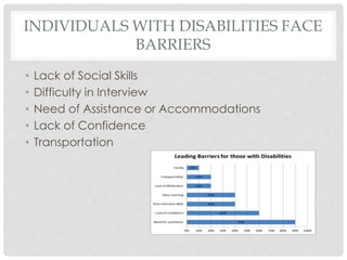 Employing people with disabilities | PPTX