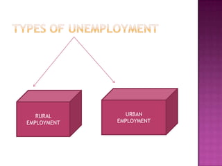 Employment ( GROWTH INFORMALISATION AND OTHER ISSUES) | PPTX