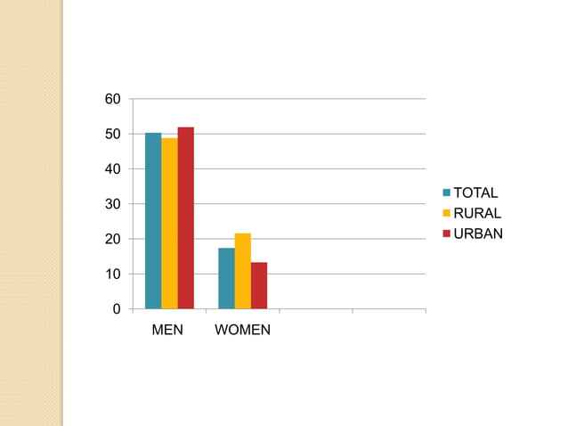 Employment ( GROWTH INFORMALISATION AND OTHER ISSUES) | PPTX | Economy ...