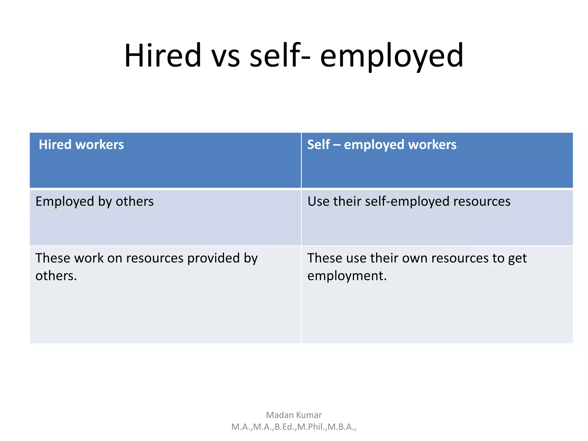 Employment | PPTX
