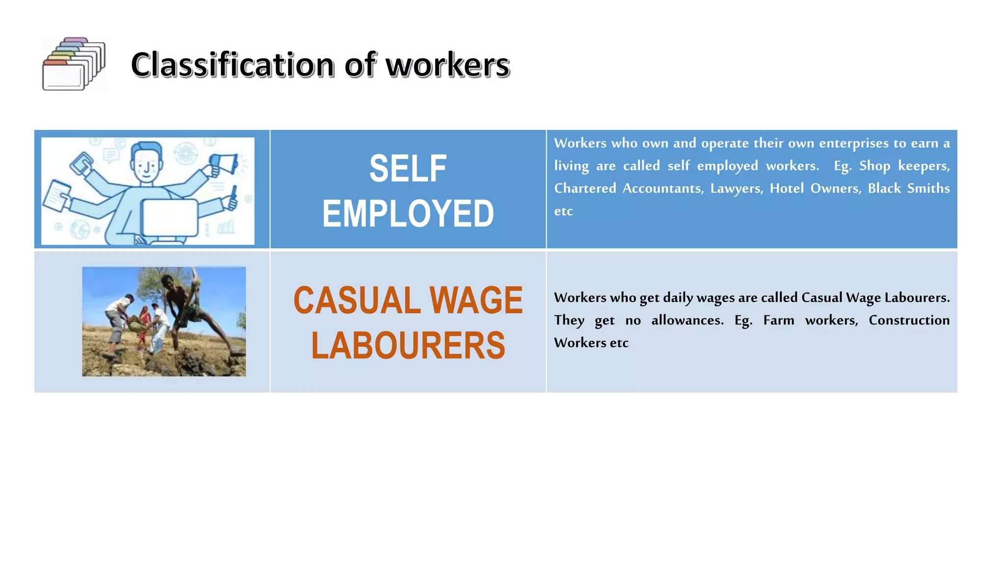 Employment - Growth, Informalisation and other issues | PPTX