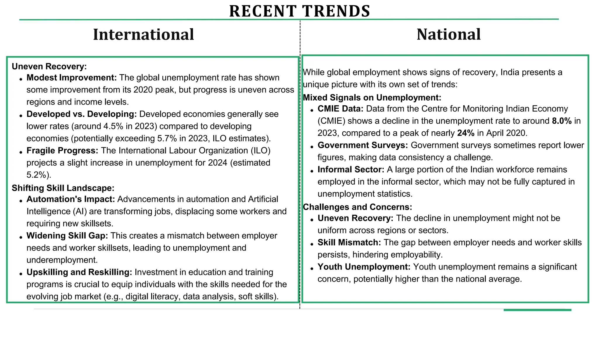 Macroeconomics Topic : EMPLOYMENT .pptx