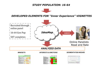 Mental Models of Employment | PPTX | Resume Writing and Advice | Job Search