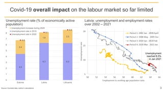 Employment and labour market during and after covid 19 pandemic | PDF