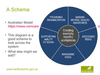 Employment and mental health: Workshop | PPT