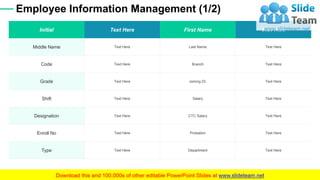 Employment Compensation Management PowerPoint Presentation Slides | PPT