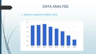 Employment crisis in India | PPTX