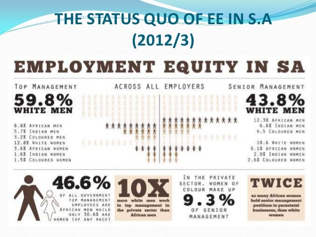 Employment equity processes, planning and committees