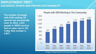 Employment First NJAPSE 3-22-19 | PPTX