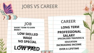 Employment: Definition of Employment; Types of Employment | PPTX
