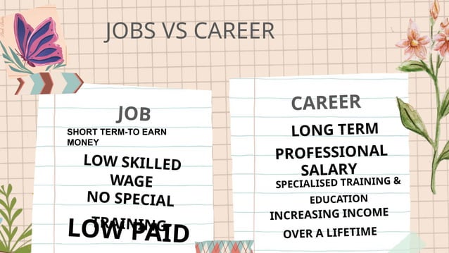 Employment: Definition of Employment; Types of Employment | PPTX | Careers