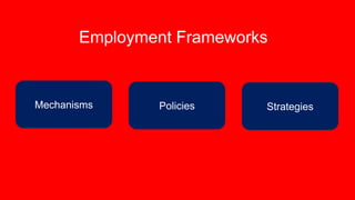 EMPLOYMENT FRAMEWORKS PREPARED BY MA'AM MAIDA LYNN N. JAGUIT,RN,MM,PhD.pptx