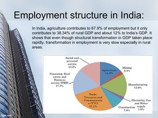 Employment growth by irfan | PPT