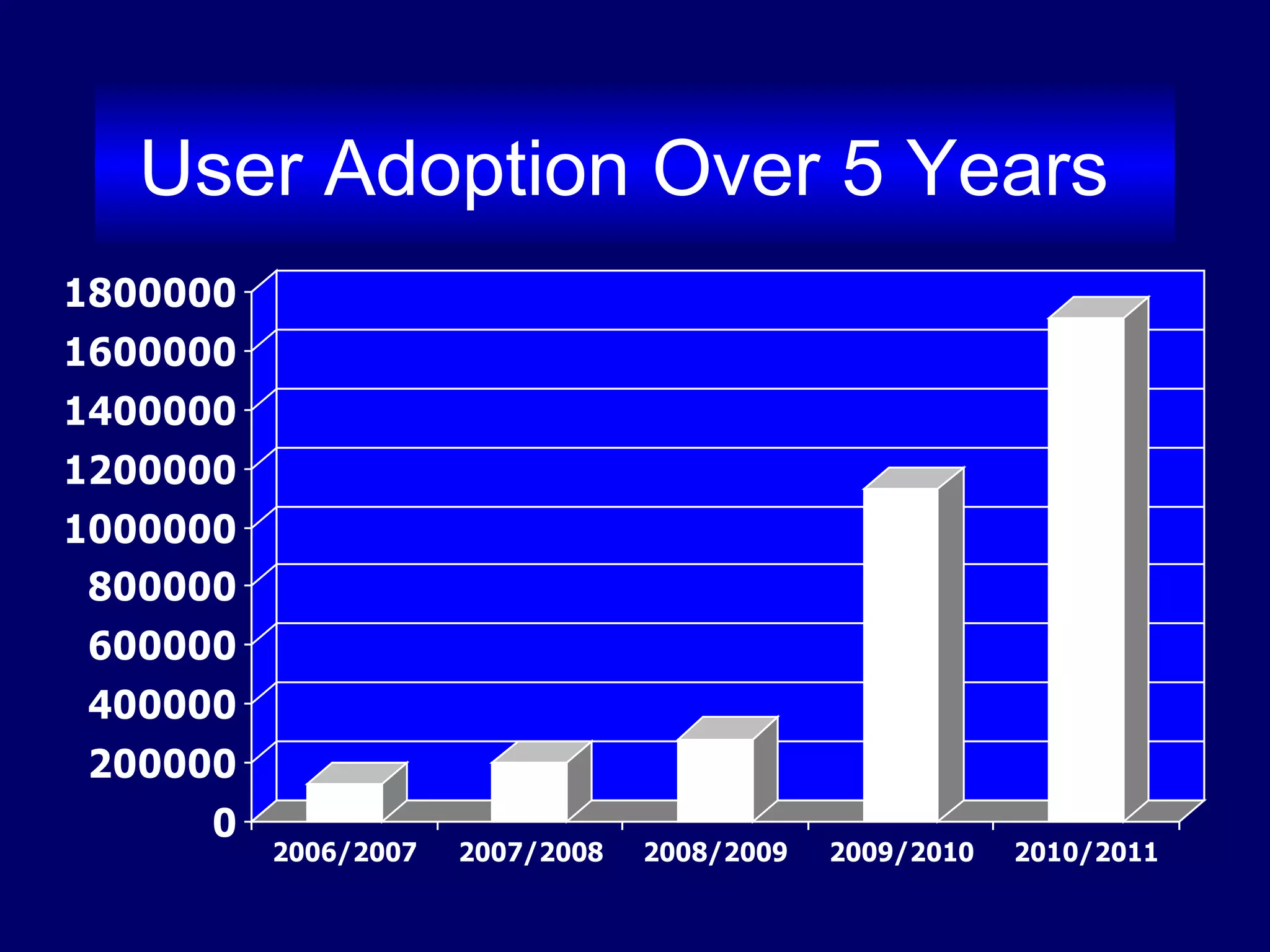 Employment history | PPT