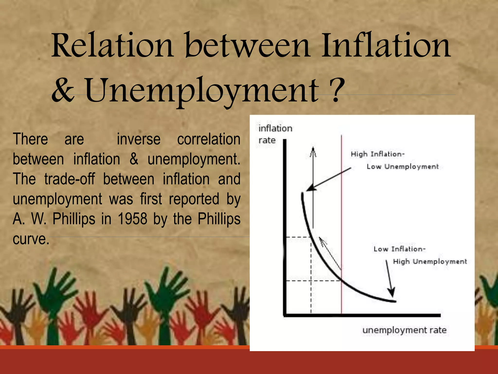 Employment & inflation | PPT