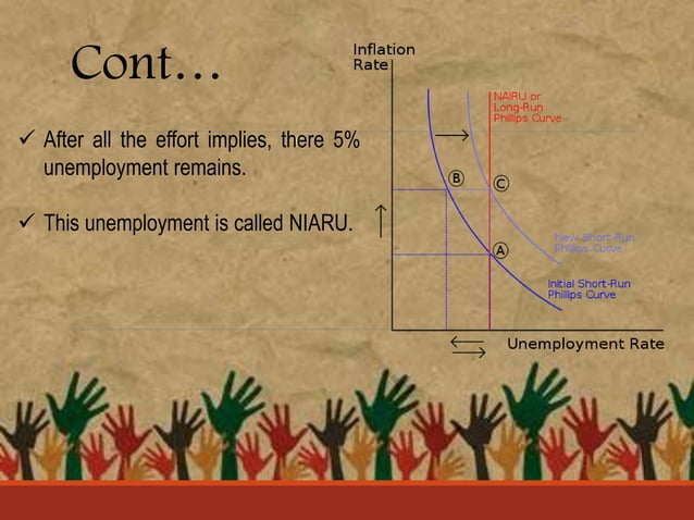 Employment & inflation | PPT